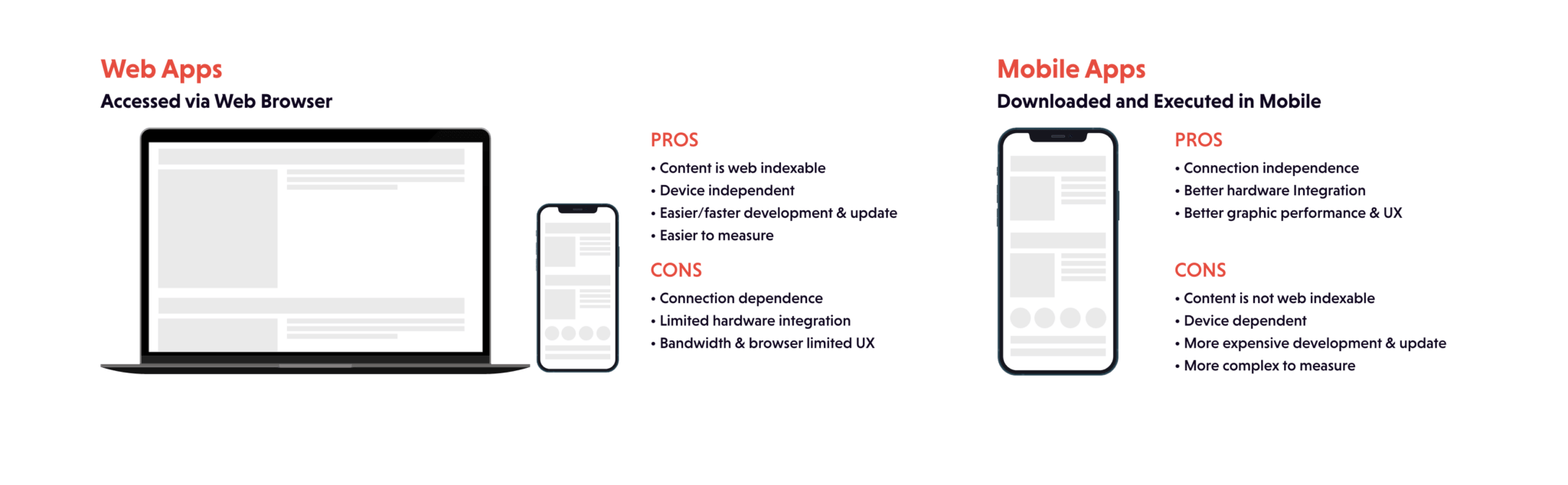 Mobile vs. Web-Based App Development | New Orleans